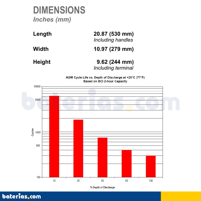 MK 8A8D. Rollstuhlbatterie MK 245Ah 12V