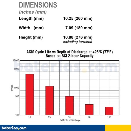 MK 8AGC2. Rollstuhlbatterie MK 190Ah 6V