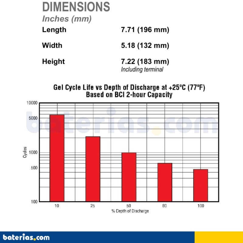 MK 8GU1. Wheelchair battery MK 31.6Ah 12V