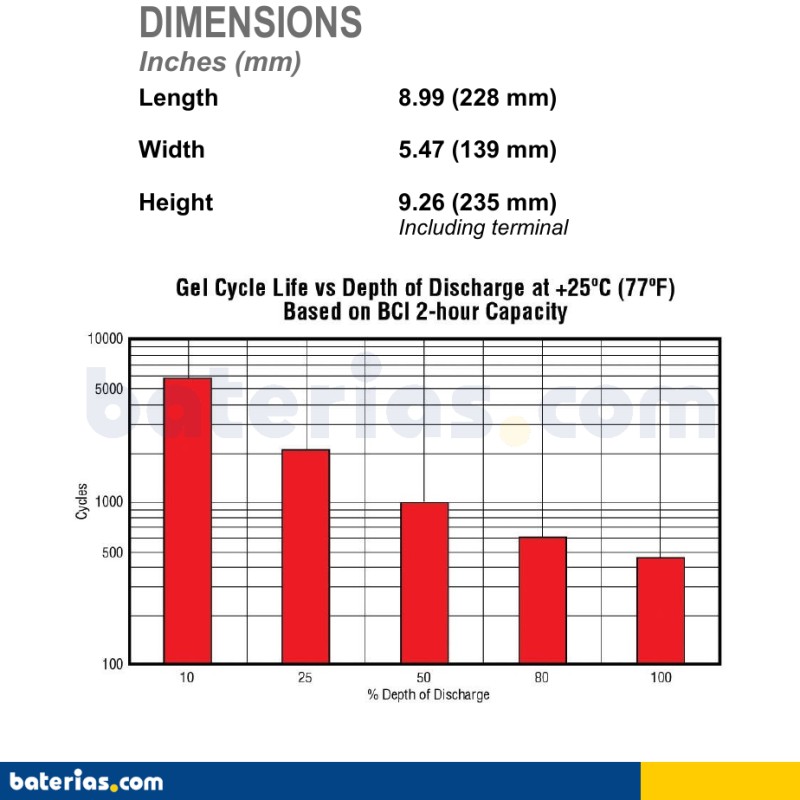 MK M22NF SLD G. Wheelchair battery MK 51Ah 12V
